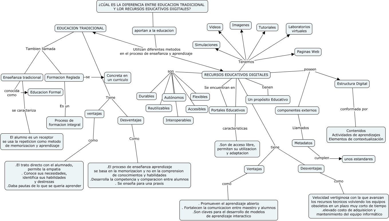 MAPA CONCEPTUAL RUBY